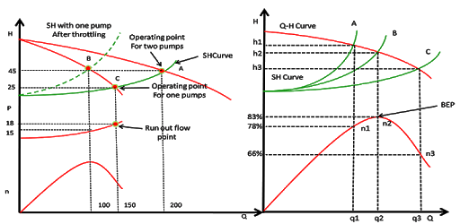 Pump Curves for PC - Free Download & Install on Windows PC, Mac