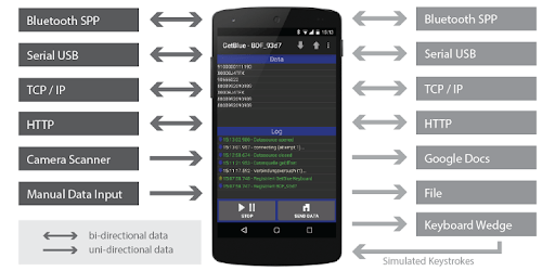 GetBlue Bluetooth Reader, Demo for PC - Free Download & Install on Windows PC, Mac