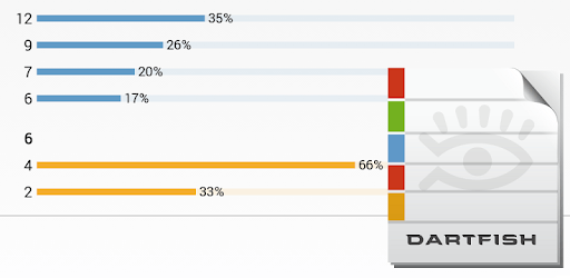 myDartfish Note for PC - Free Download & Install on Windows PC, Mac