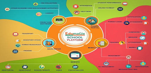 Edumagix 2.0 for PC - Free Download & Install on Windows PC, Mac