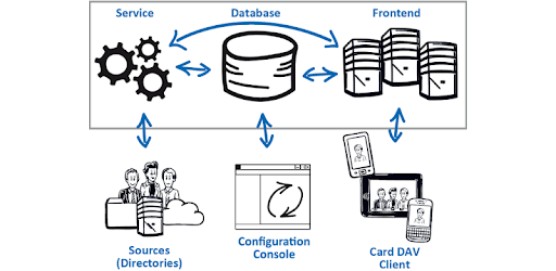 PeopleSync CardDAV Client for PC - Free Download & Install on Windows ...