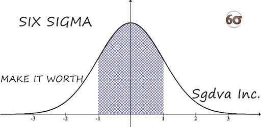 Six Sigma for PC - Free Download & Install on Windows PC, Mac
