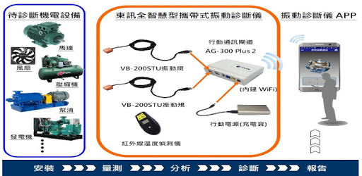 Pro-3200 for PC - Free Download & Install on Windows PC, Mac