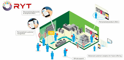 RYT for PC - Free Download & Install on Windows PC, Mac