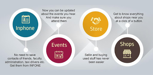 ZConnect for PC - Free Download & Install on Windows PC, Mac