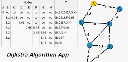 Dijkstra Algorithm App for PC - Free Download & Install on Windows PC, Mac