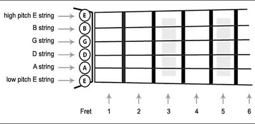 Guitar Key For Beginners for PC - Free Download & Install on Windows PC ...