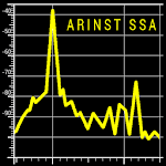 Arinst SSA for PC - Free Download & Install on Windows PC, Mac